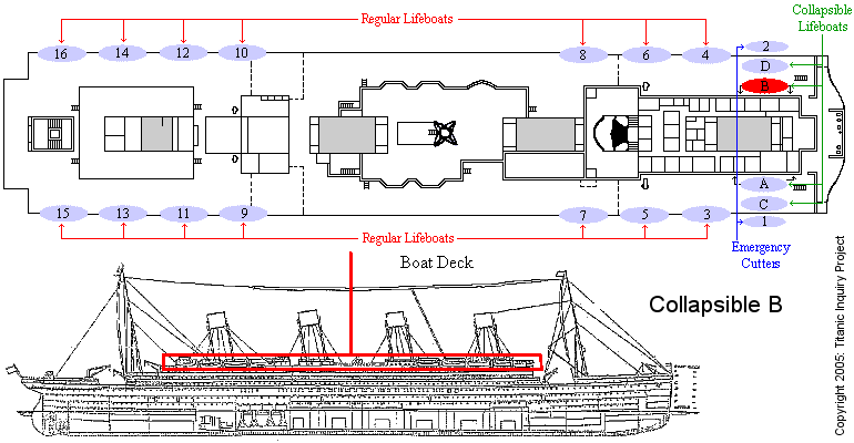 Titanic Watertight Compartments Diagram